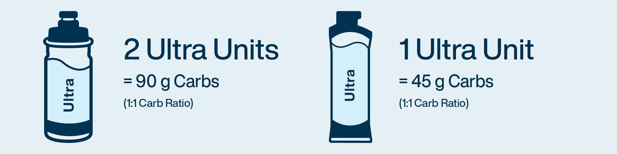 Ultra Gel - 6x70ml | 6d Sports Nutrition